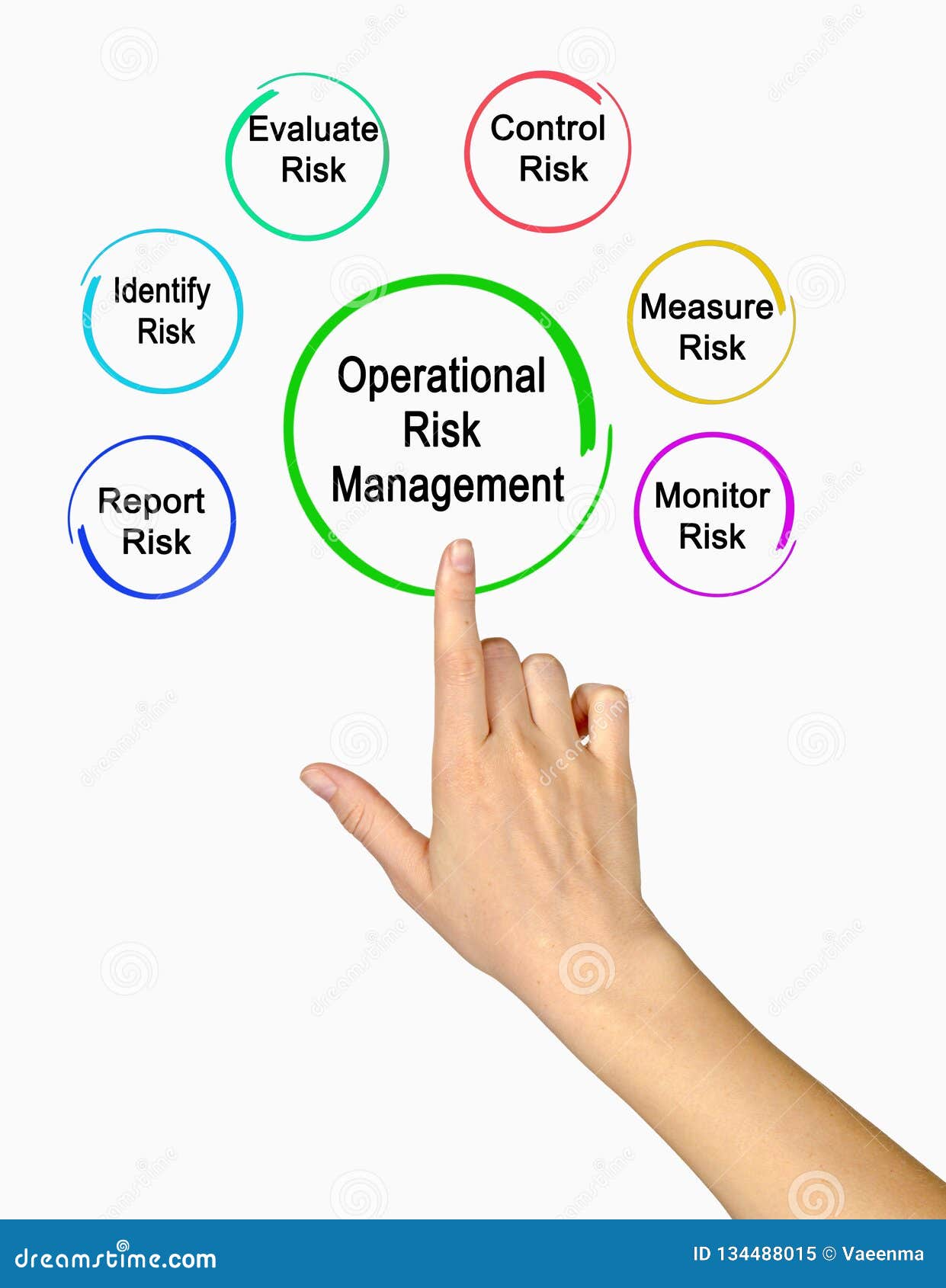 Gestão De Riscos Operacional Imagem de Stock - Imagem de monitor, risco ...