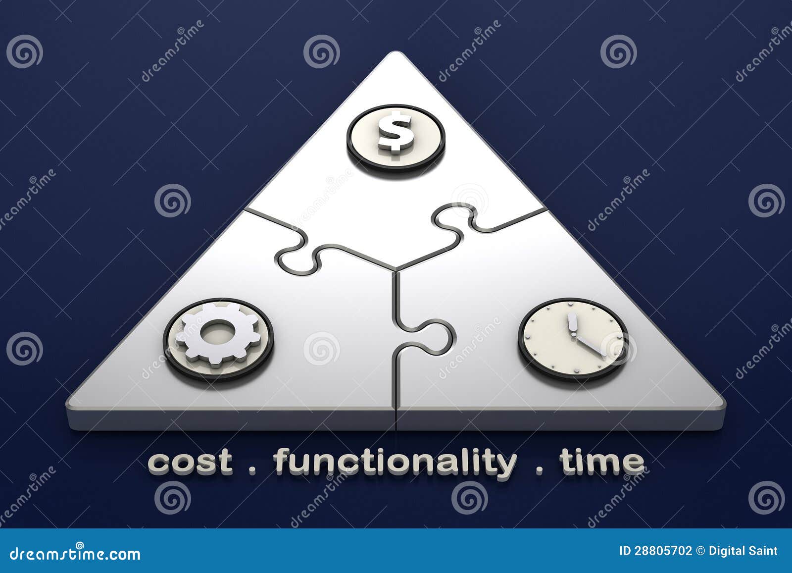 Gestión Del Proyecto - Triángulo Del Alcance Stock de ilustración ...