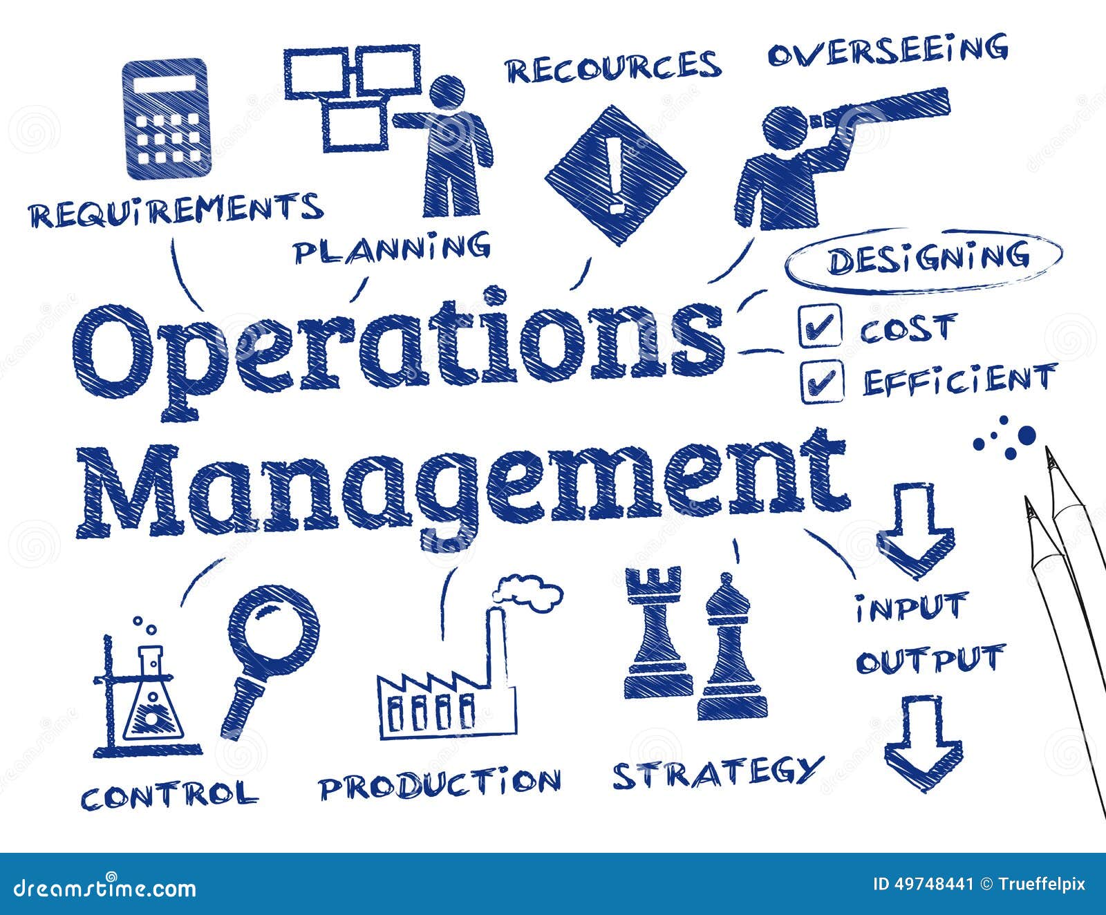 Gestion d'opérations illustration stock. Illustration du système - 49748441