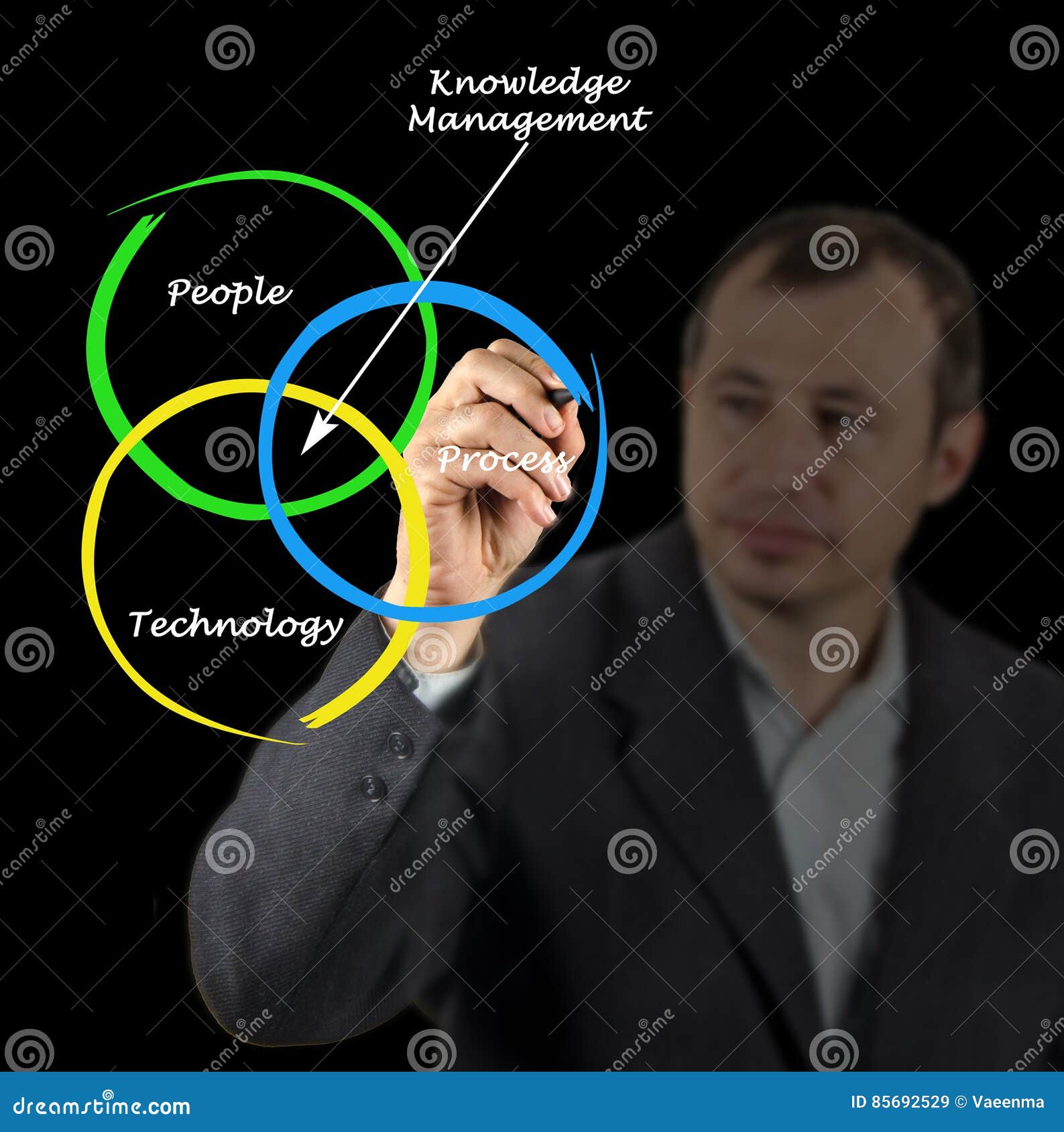 Gestione della conoscenza immagine stock. Immagine di esperto - 85692529