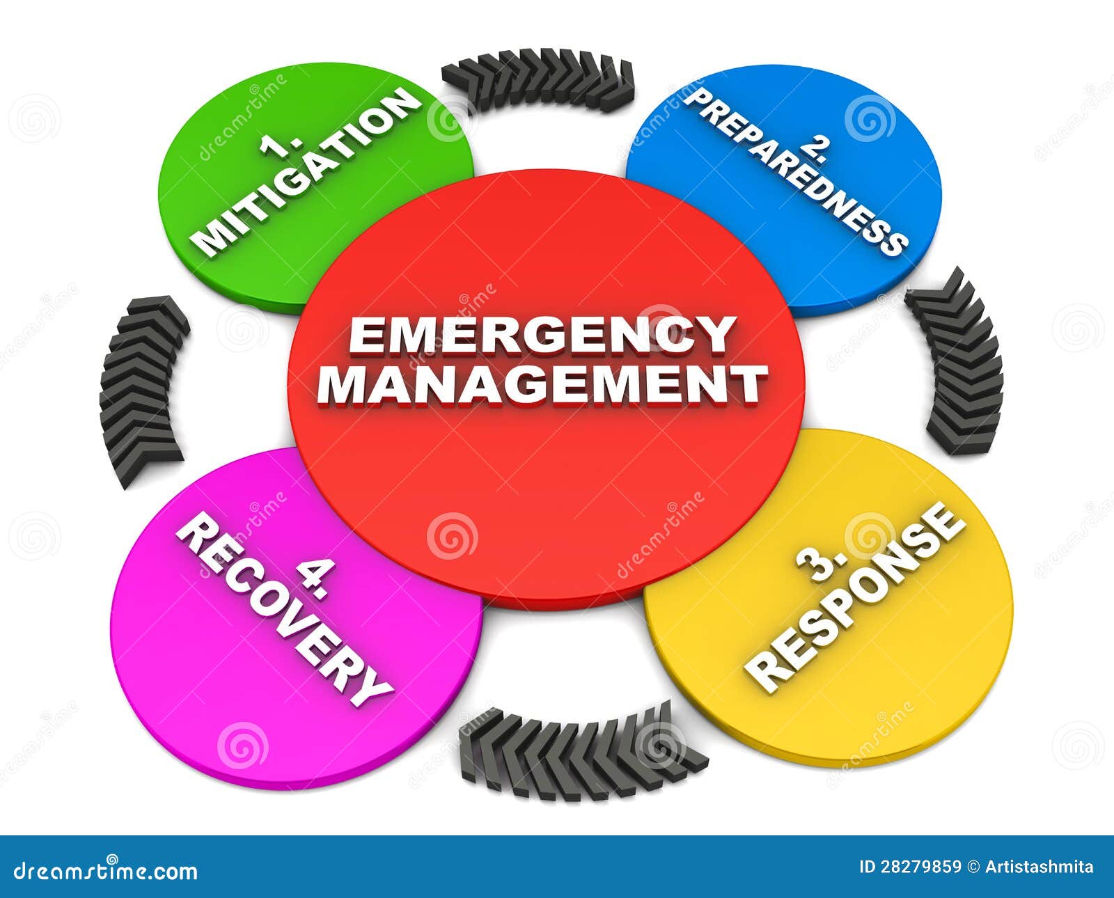 Gestione di emergenza illustrazione di stock. Illustrazione di ...