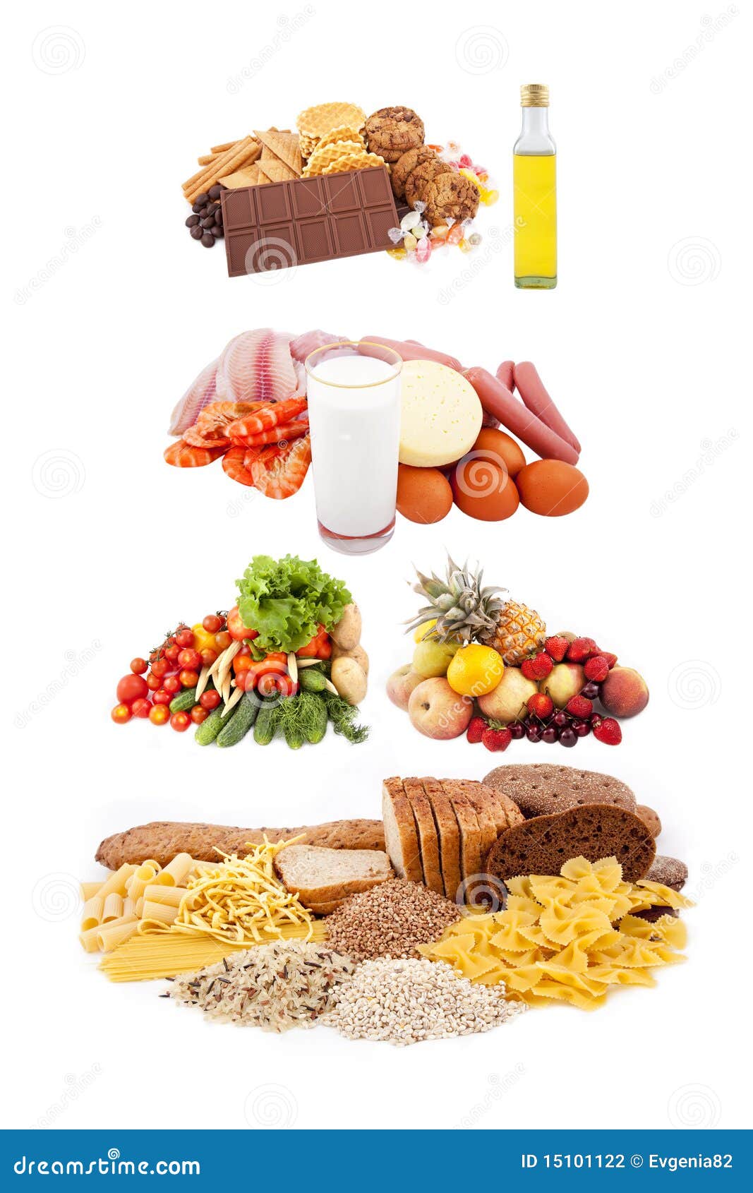 Gesunde Essenpyramide stockfoto. Bild von früchte, ausgeglichen - 15101122