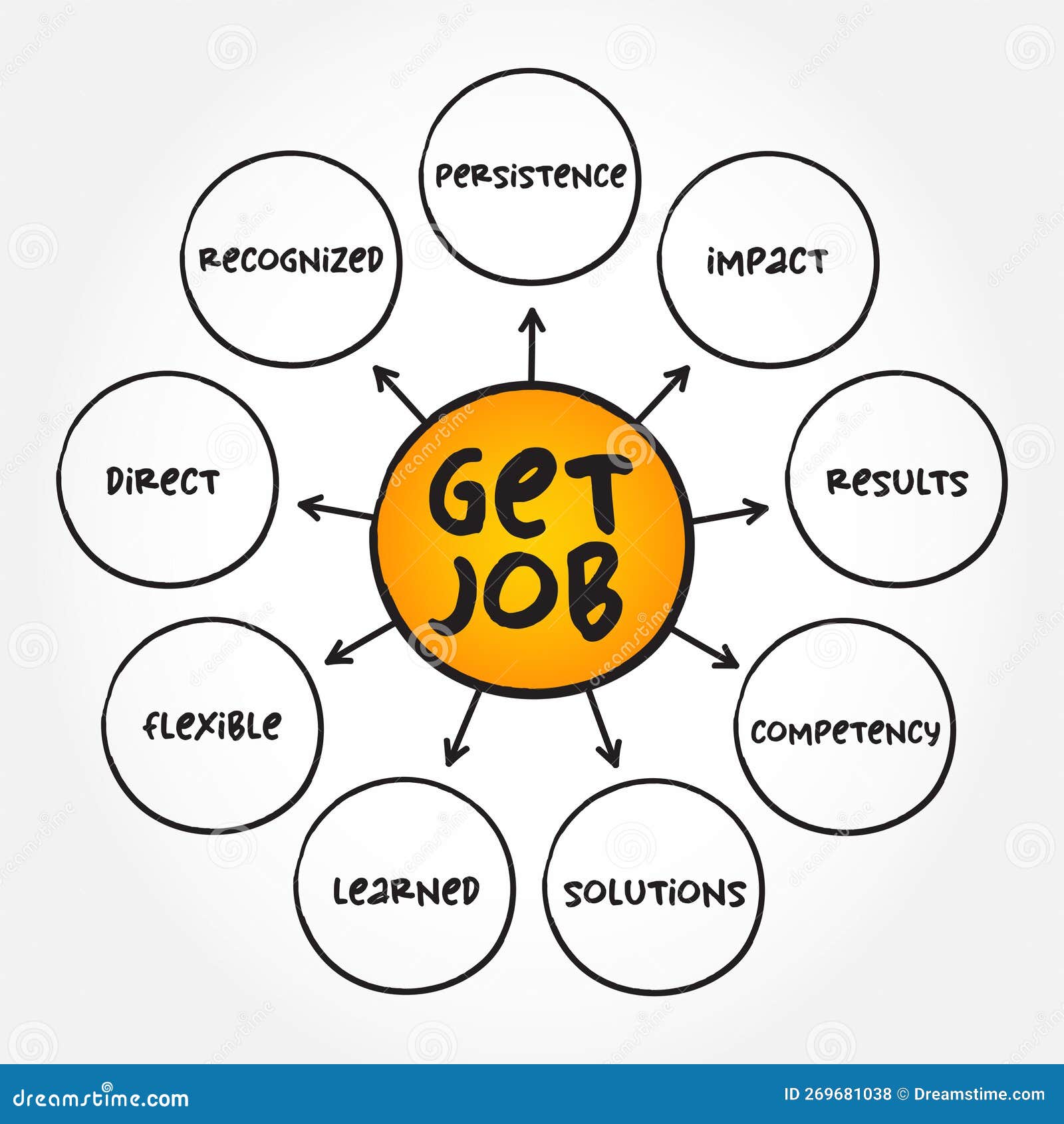 Get Job Mind Map Business Concept for Presentations and Reports Stock ...