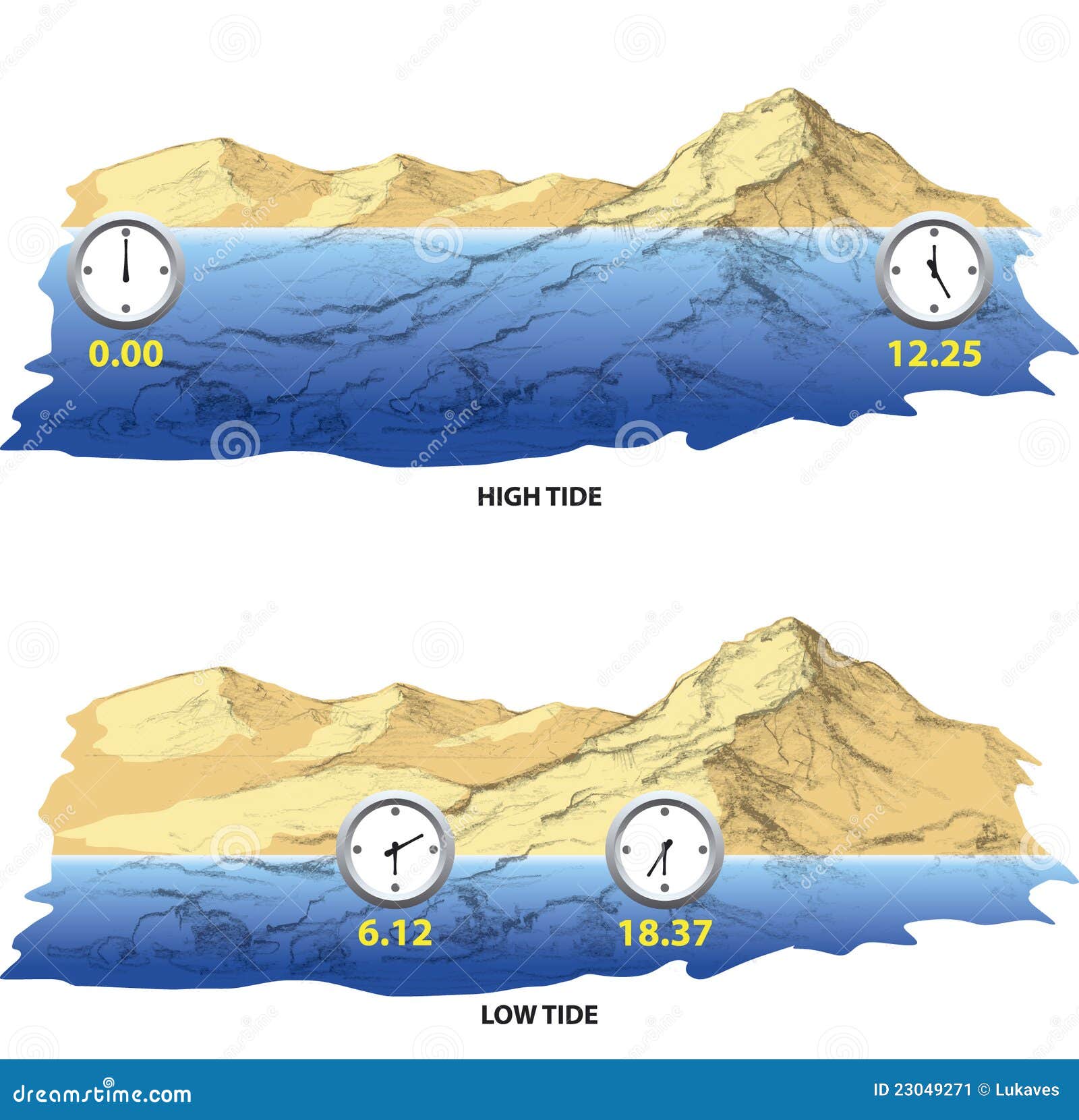 Getijden vector illustratie. Illustration of getijden - 23049271