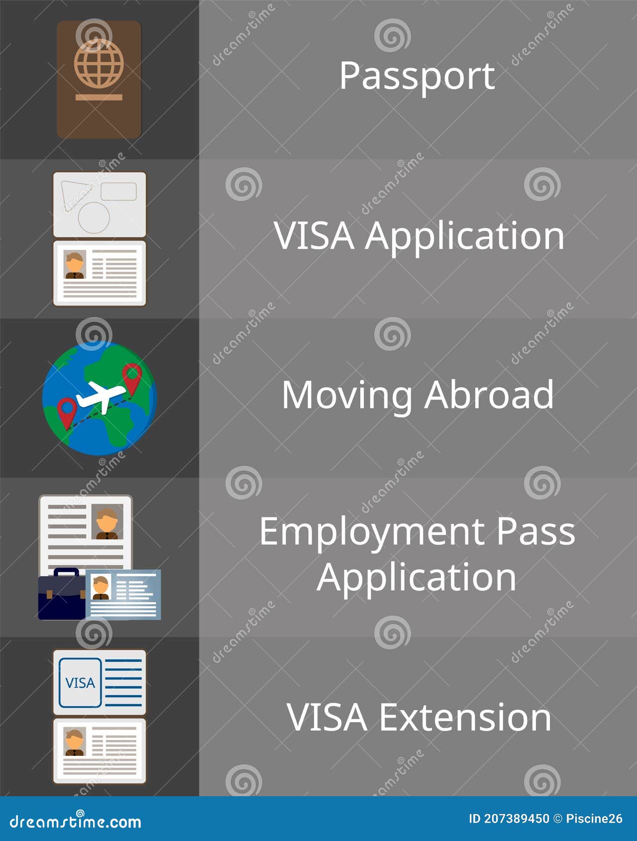 Work Permit or Work Pass Process To Be Able To Work Abroad Vector Stock ...