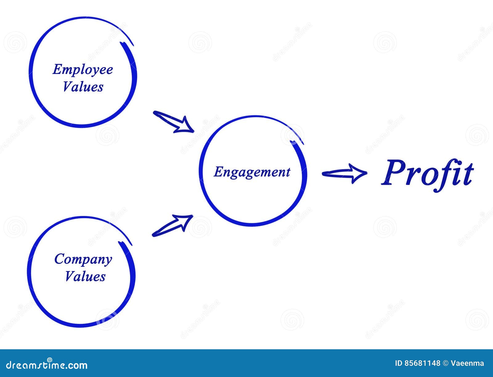 Getting Profit from Engagement Stock Illustration - Illustration of ...
