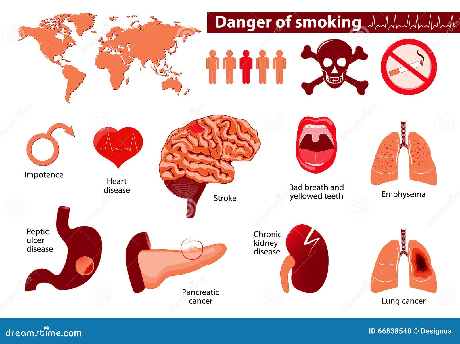 Gevaar het roken vector illustratie. Illustration of hersenen - 66838540