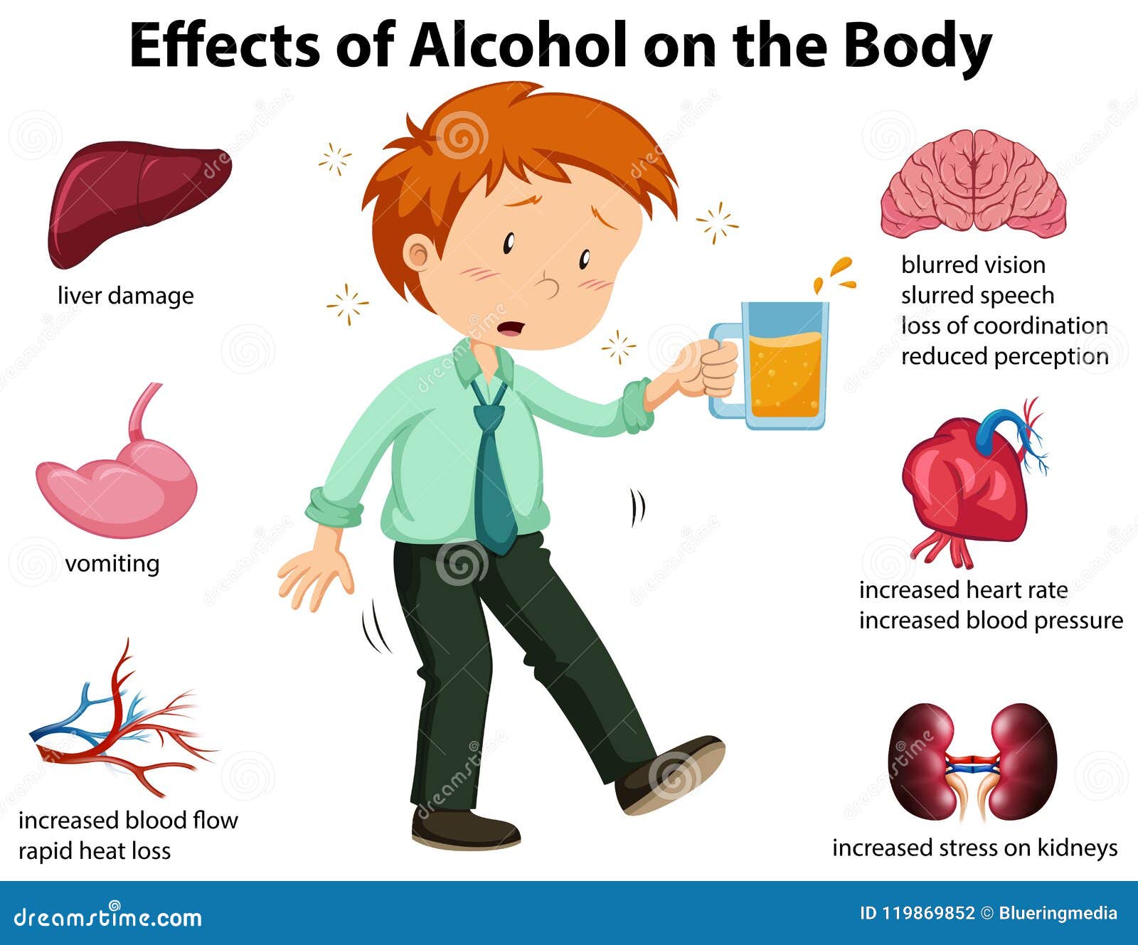 Gevolgen Van Alcohol Voor Het Lichaam Vector Illustratie - Illustration ... Gevolgen Van Alcohol Voor Het Lichaam Vector Illustratie - Illustration ...