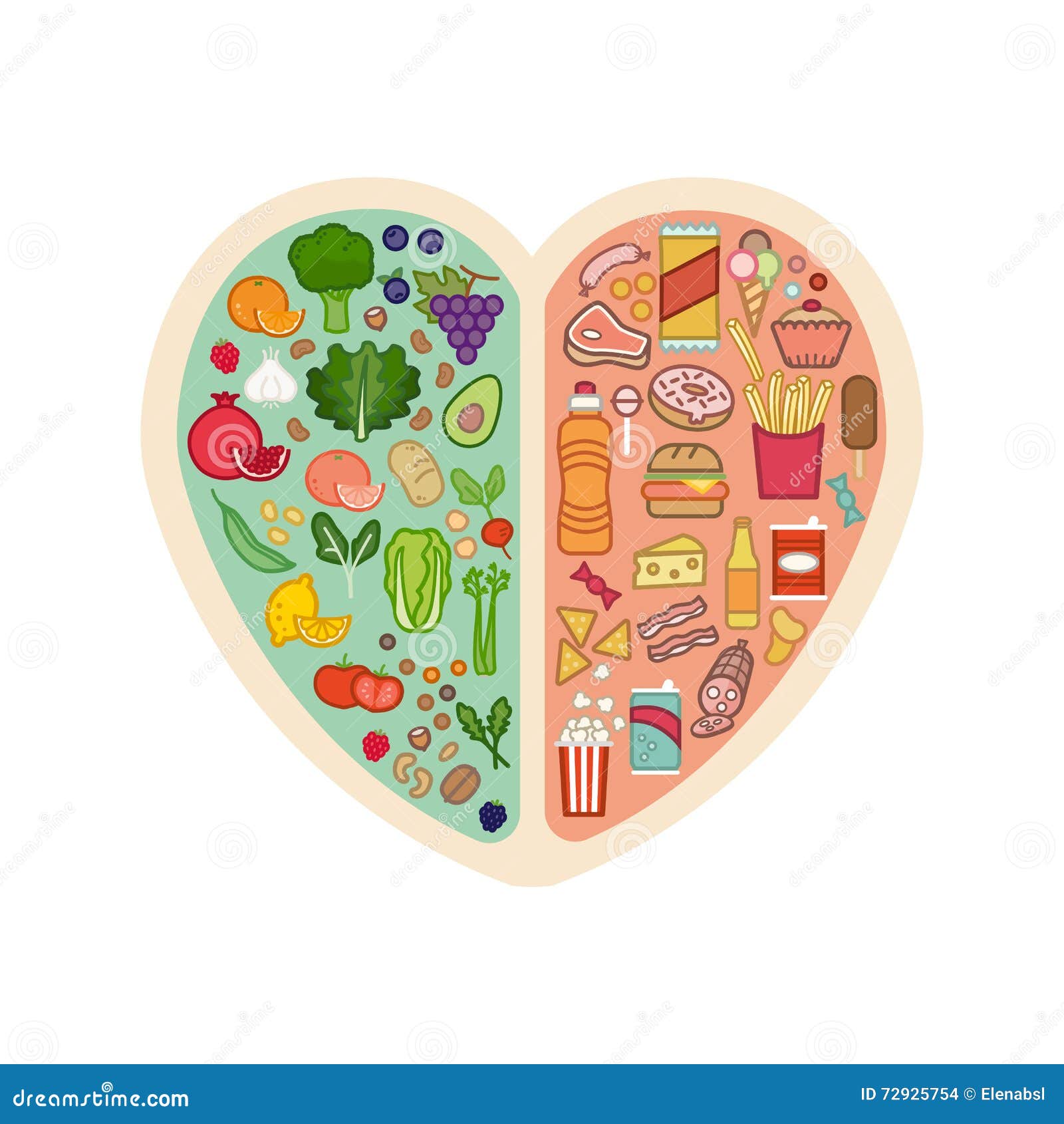 Gezond en Ongezond Voedsel vector illustratie. Illustration of voedsel ...