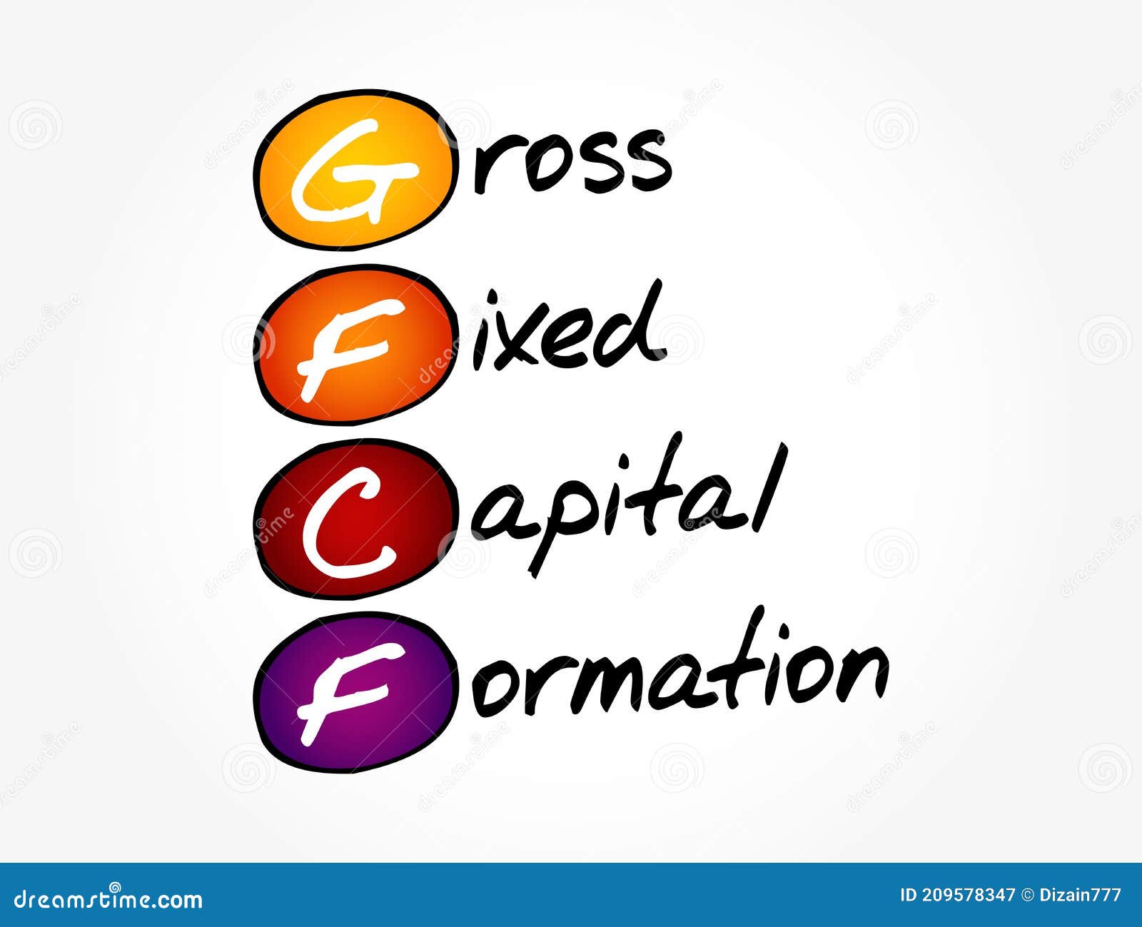 GFCF - Gross Fixed Capital Formation Acronym, Business Concept ...