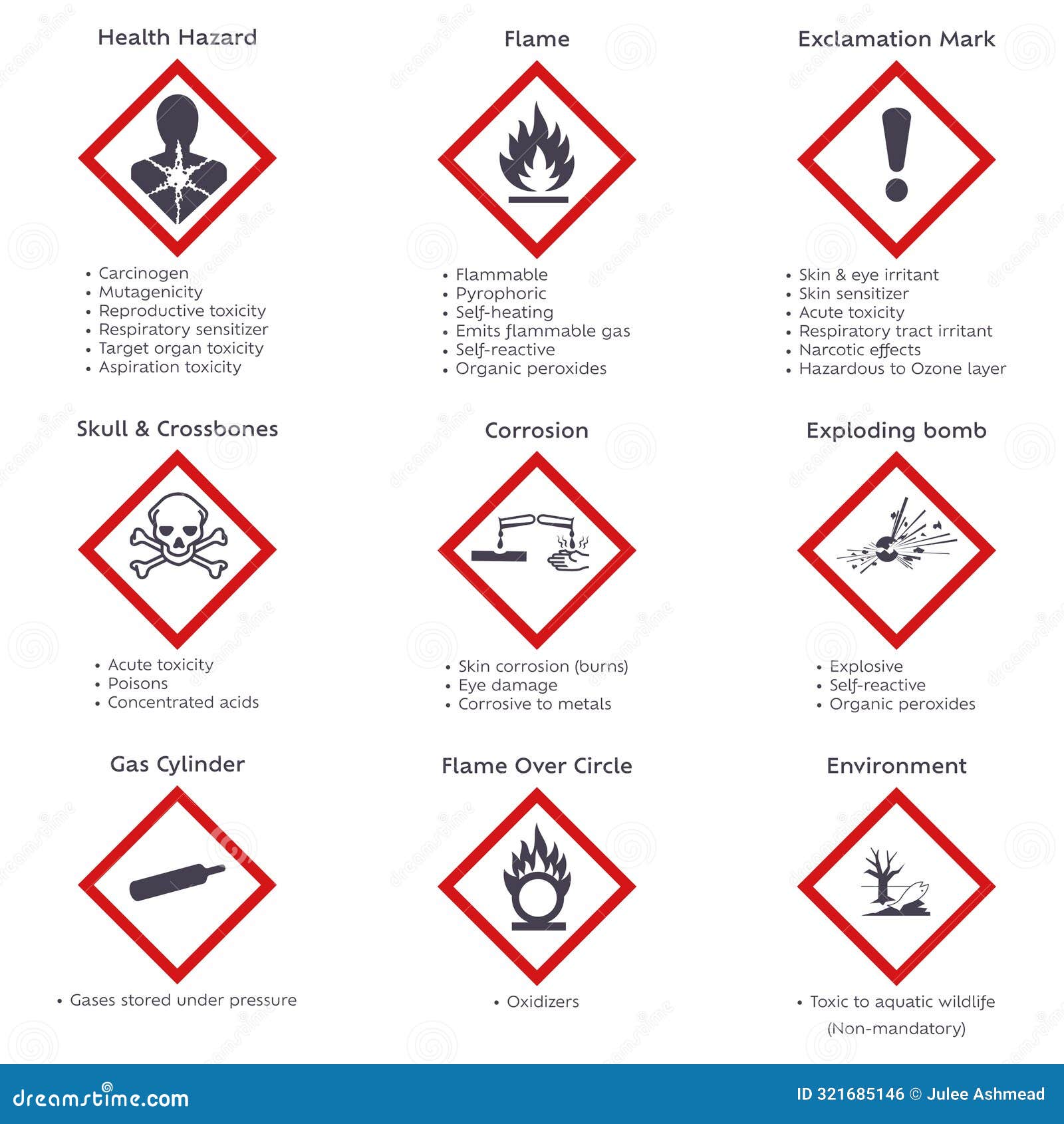 GHS Hazard Symbols for Chemicals Icon Symbol Set of Pictograms Stock ...