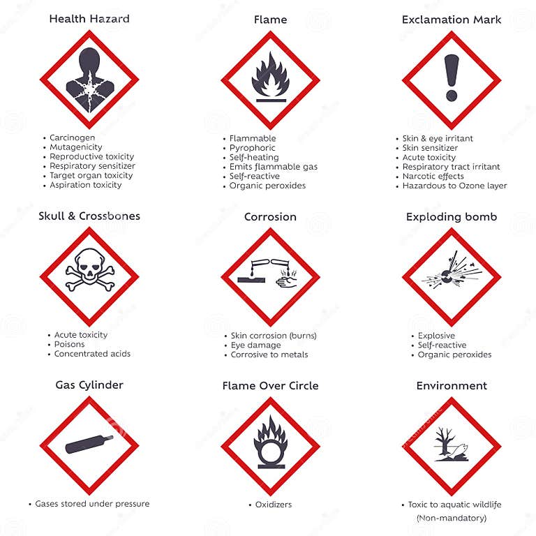 GHS Hazard Symbols for Chemicals Icon Symbol Set of Pictograms Stock ...