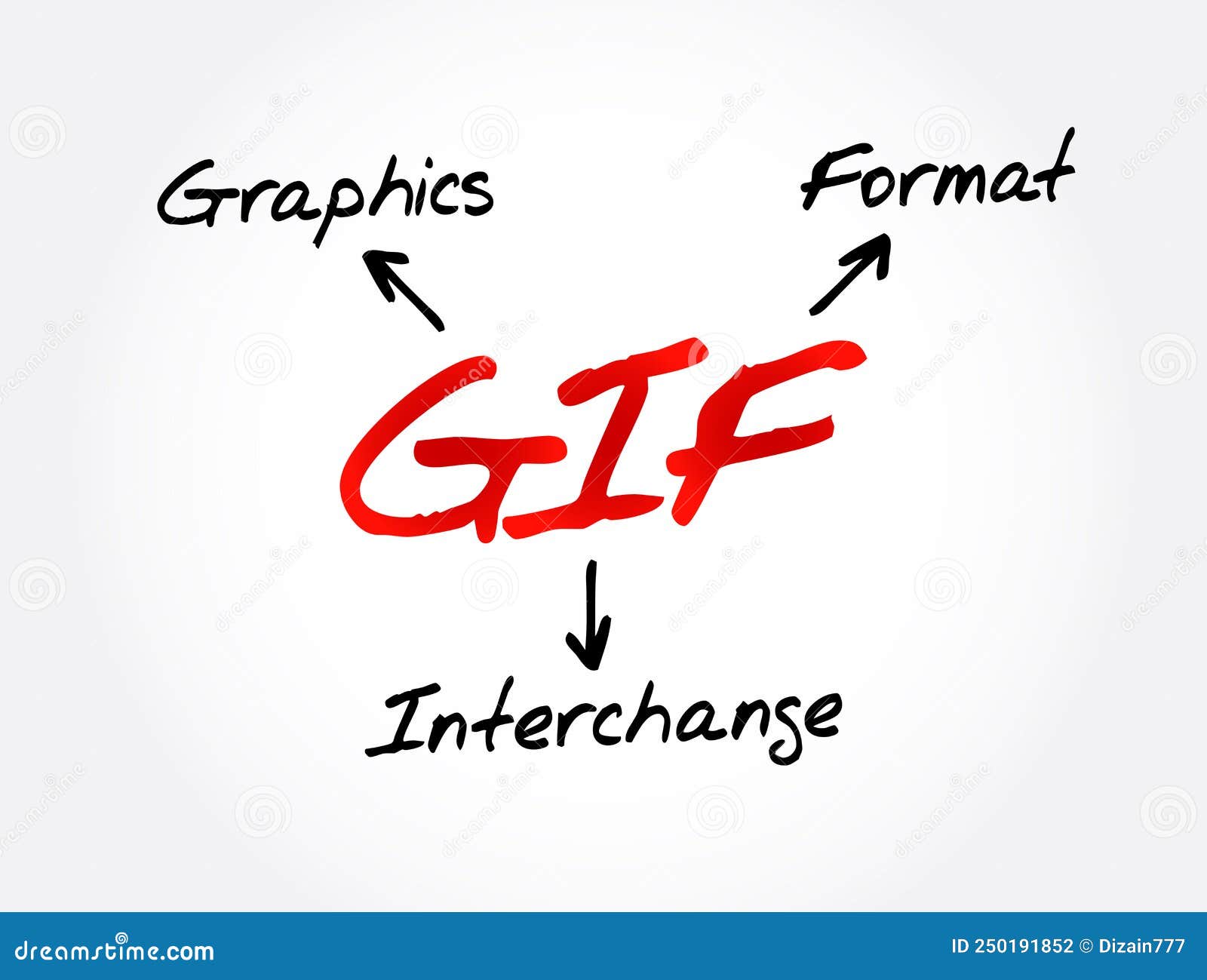 GIF - Graphics Interchange Format Acronym, Concept Background Royalty ...