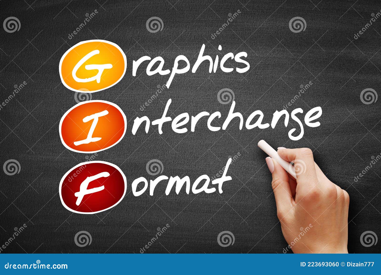 GIF - Graphics Interchange Format Acronym, Concept on Blackboard Stock ...