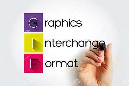 GIF Graphics Interchange Format - Type of Bitmap Image Format, Acronym ...