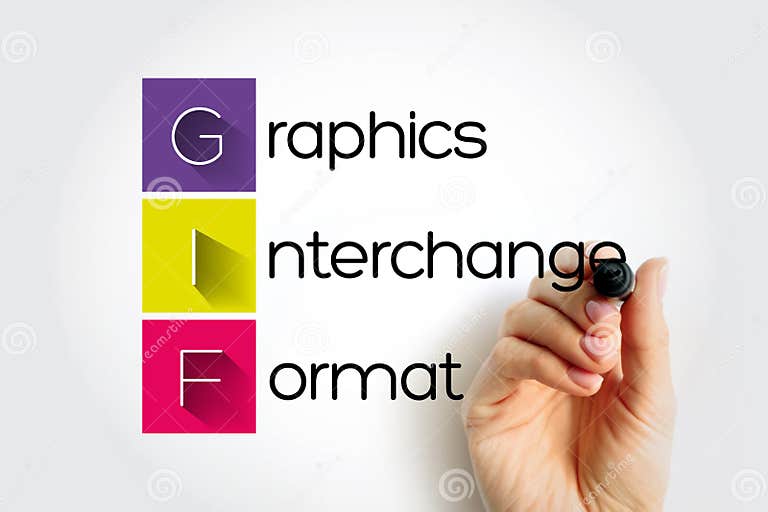 GIF Graphics Interchange Format - Type of Bitmap Image Format, Acronym ...