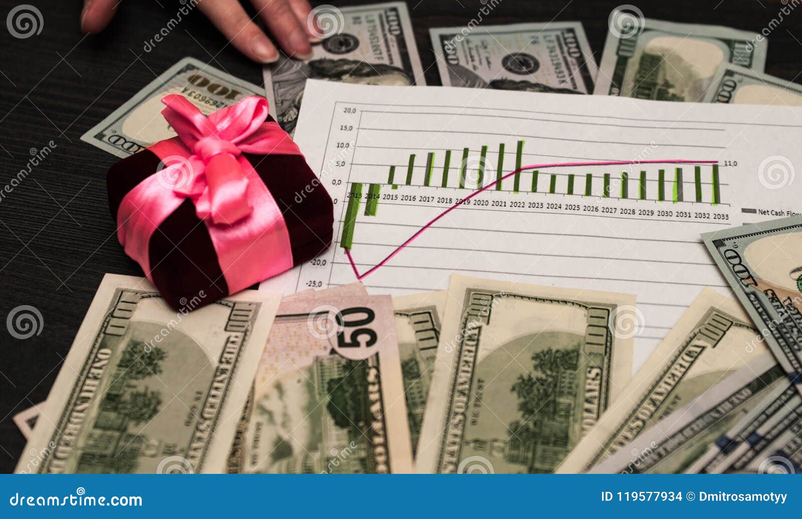 A Gift and a Graph of Profitability and Stability. Background Stock ...