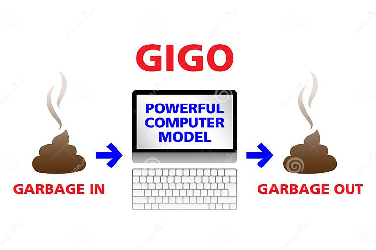 Garbage in, Garbage Out (GIGO), a Concept in Computer Science Stock ...