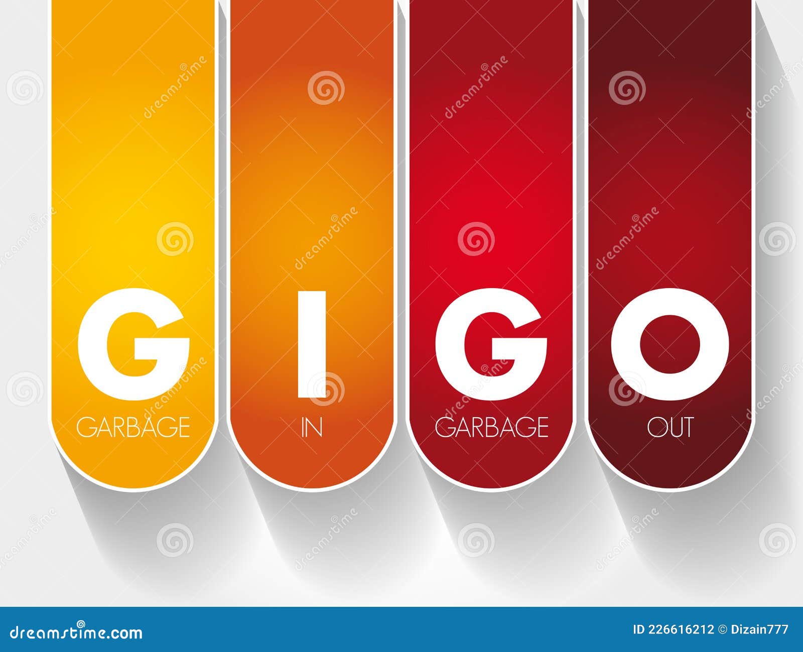 GIGO - Garbage In Garbage Out Acronym, Technology Concept Background ...