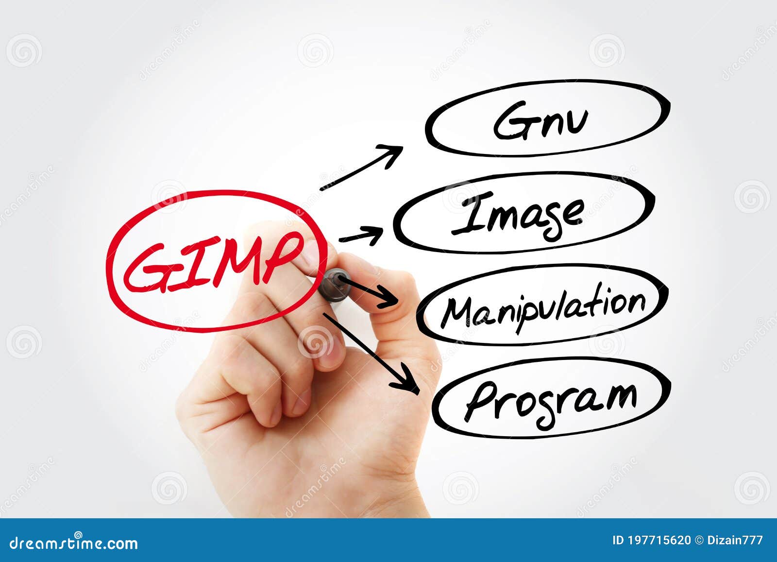 GIMP - Gnu Image Manipulation Program Acronym, Concept Background Stock ... GIMP - Gnu Image Manipulation Program Acronym, Concept Background Stock ...