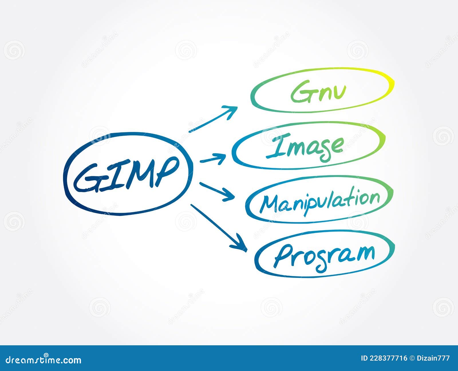 GIMP - Gnu Image Manipulation Program Acronym, Concept Background Stock ... GIMP - Gnu Image Manipulation Program Acronym, Concept Background Stock ...