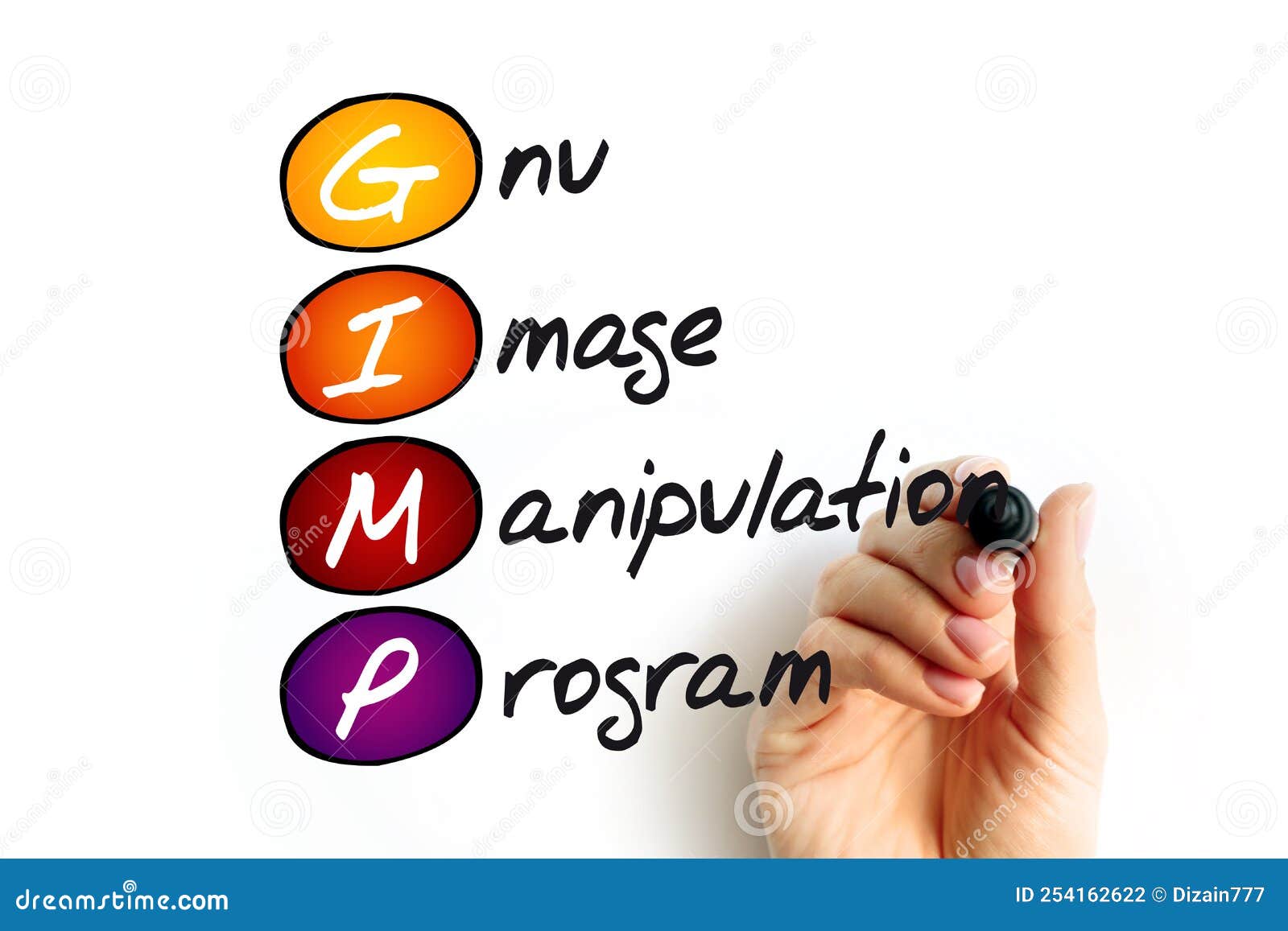 GIMP - Gnu Image Manipulation Program Acronym, Concept Background Stock ...