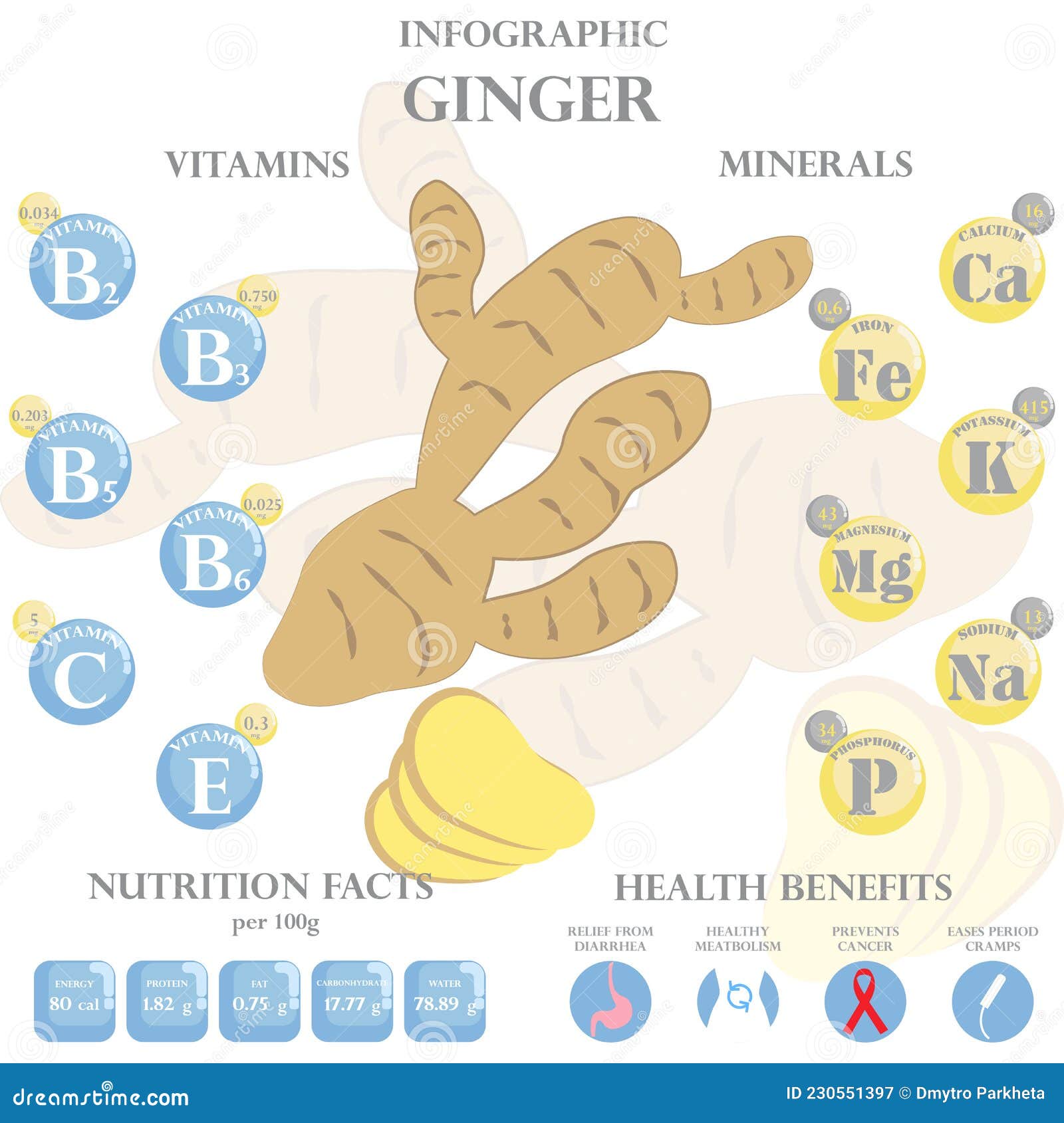 Ginger Nutrition Facts and Health Benefits Infographic Stock Vector ... Ginger Nutrition Facts and Health Benefits Infographic Stock Vector ...