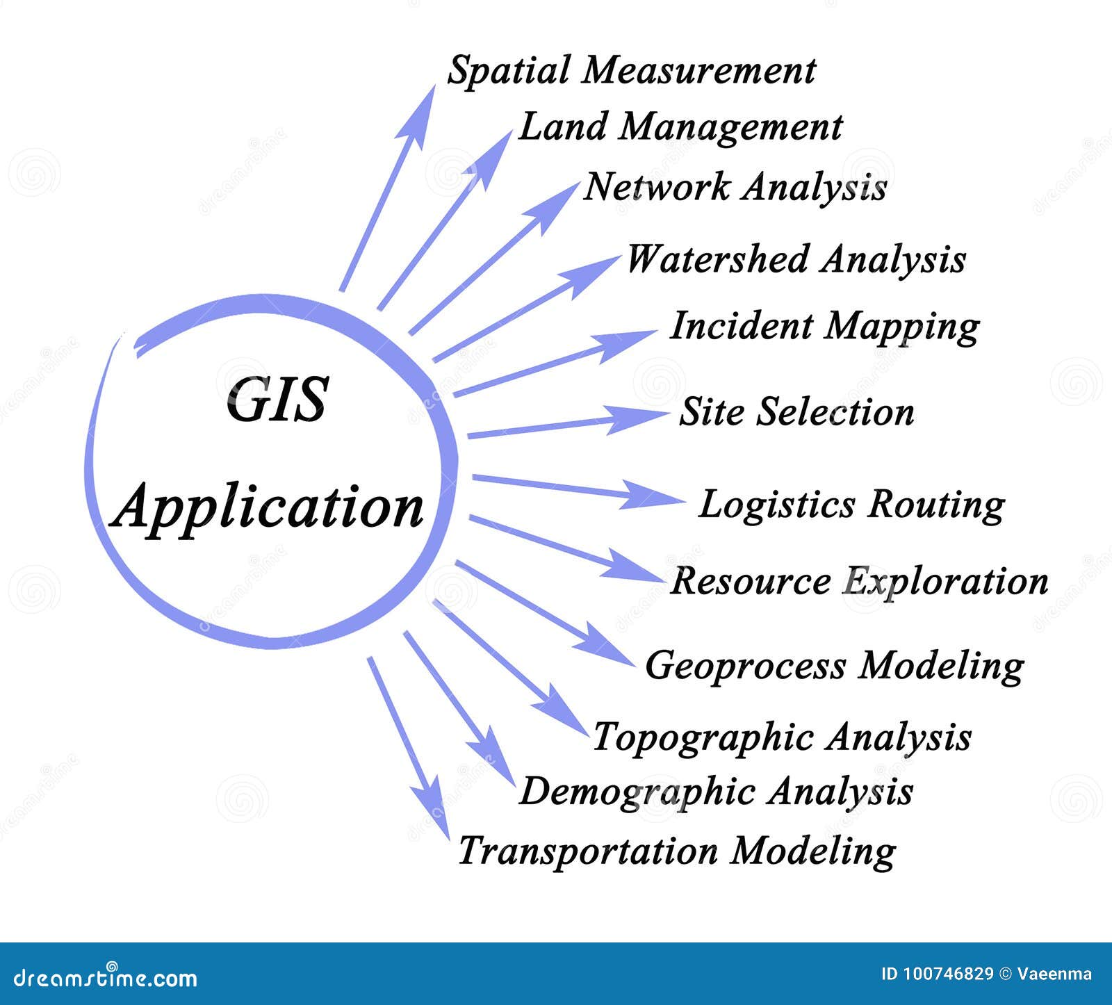 GIS Around the World stock illustration. Illustration of development ...