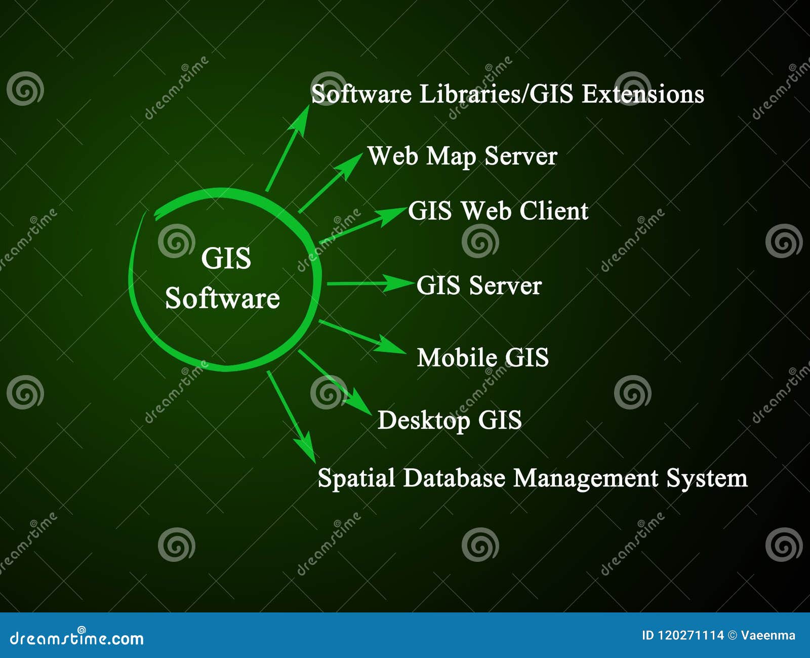 GIS Software Suite stock illustration. Illustration of program - 120271114