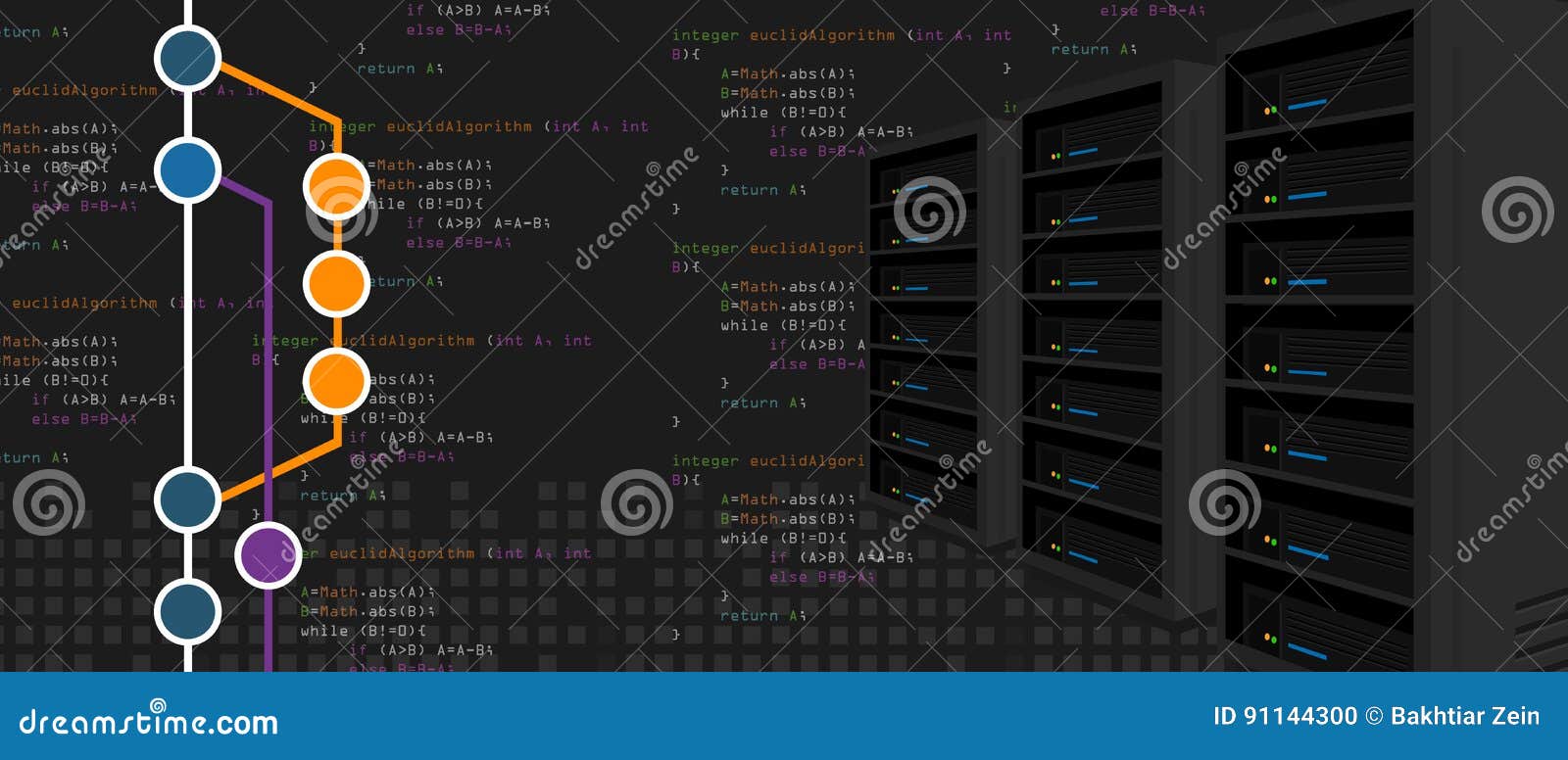 Git Repositories Software Subversion Backup Server Process In Programming And Coding With 1232