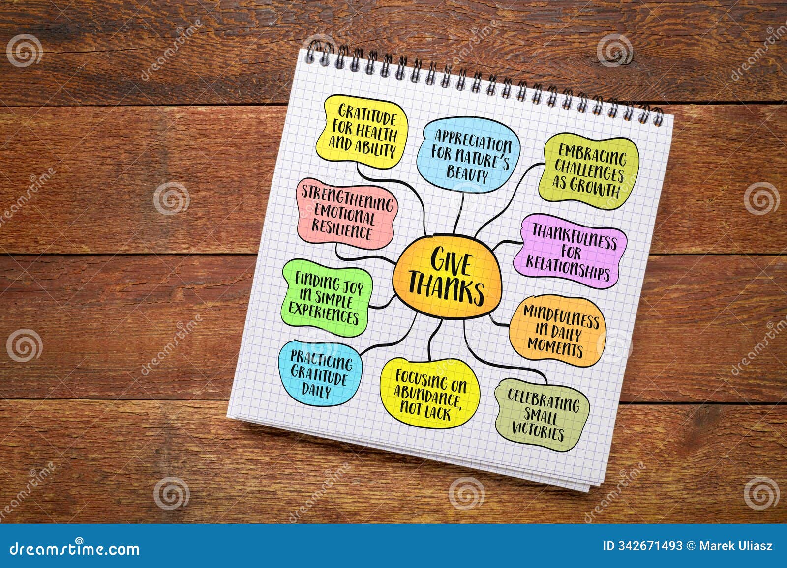 Give Thanks Concept, Gratitude As a Powerful and Transformative Mindset ...