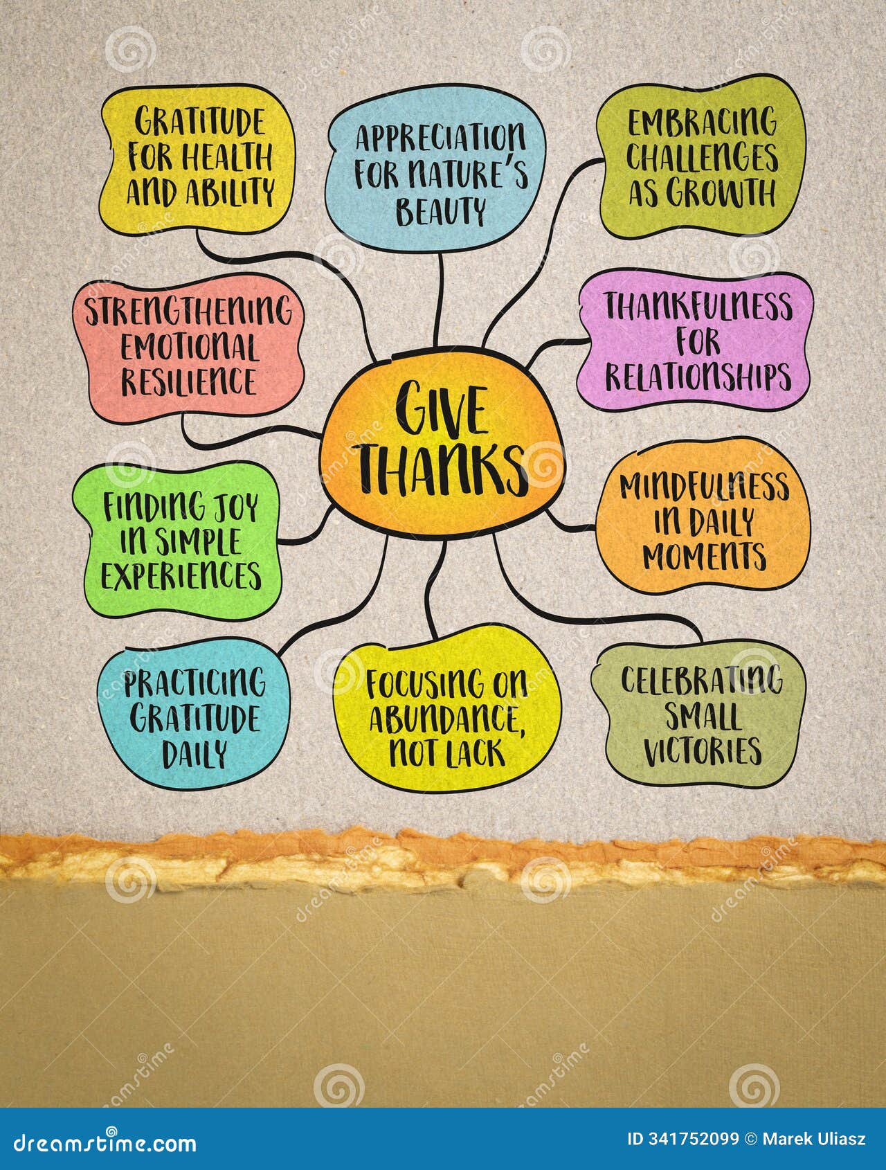 Give Thanks Concept, Gratitude As a Powerful and Transformative Mindset ...