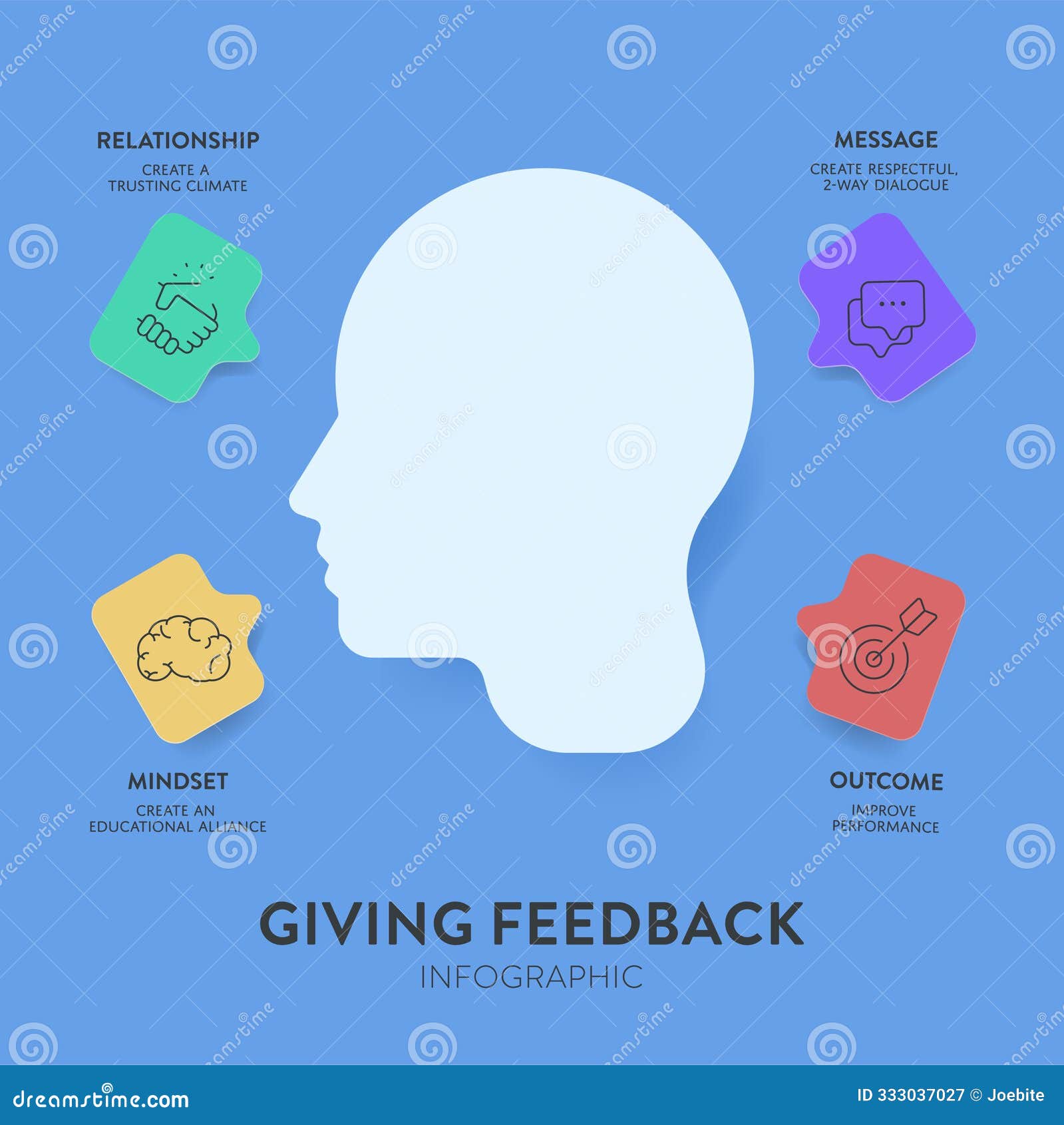 Giving Feedback Model Strategy Infographics Chart Diagram Banner with ...