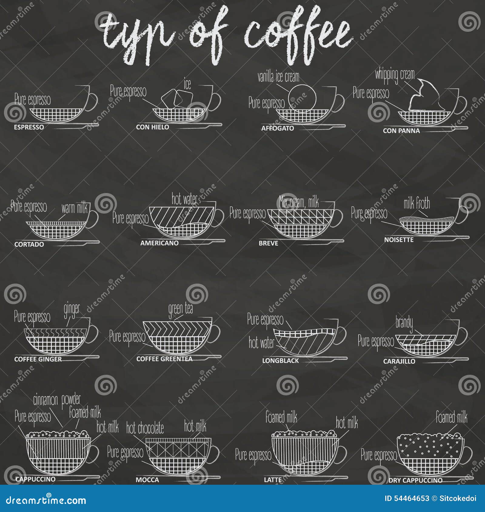 Giz misturado do café ilustração do vetor. Ilustração de arte - 54464653