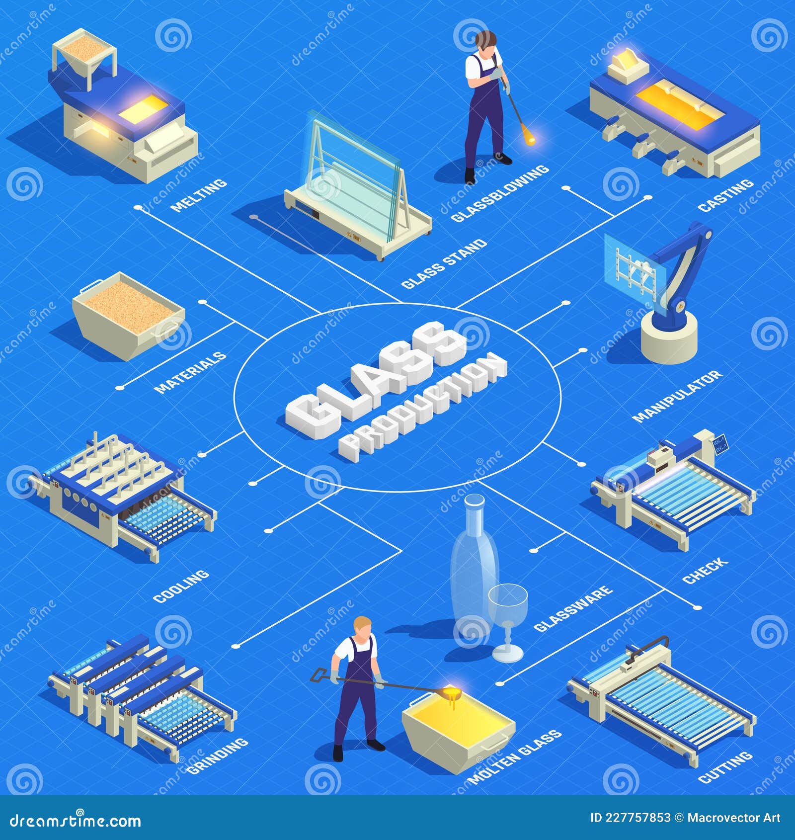 Glass Production Isometric Flowchart Stock Vector - Illustration of ...