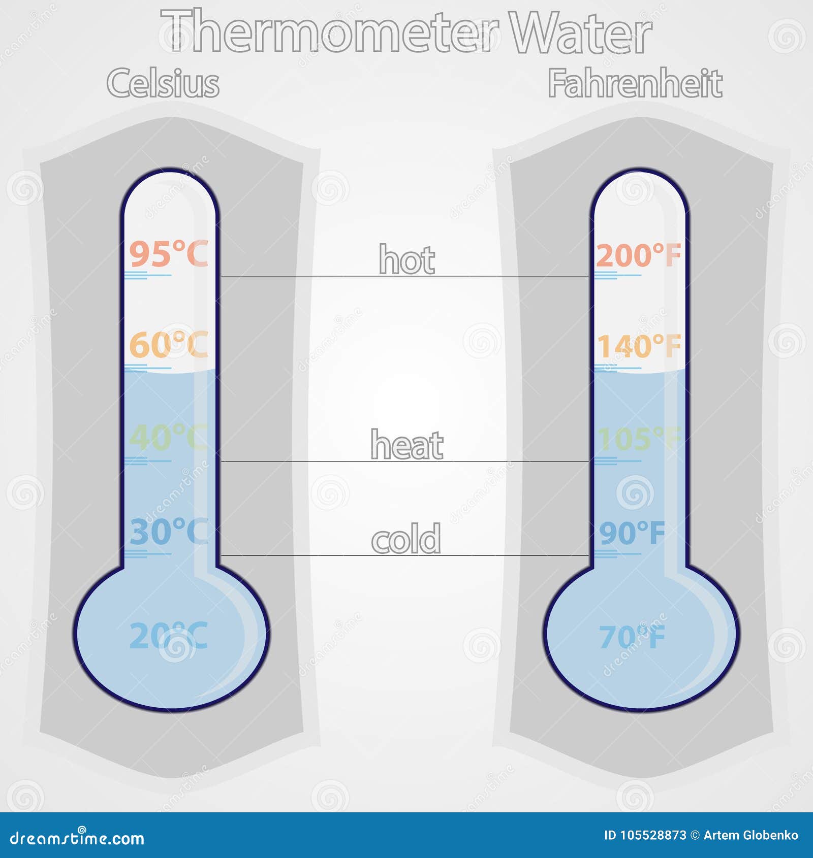 Glass Temperature Thermometer, Celsius and Fahrenheit. Stock Vector ... Glass Temperature Thermometer, Celsius and Fahrenheit. Stock Vector ...