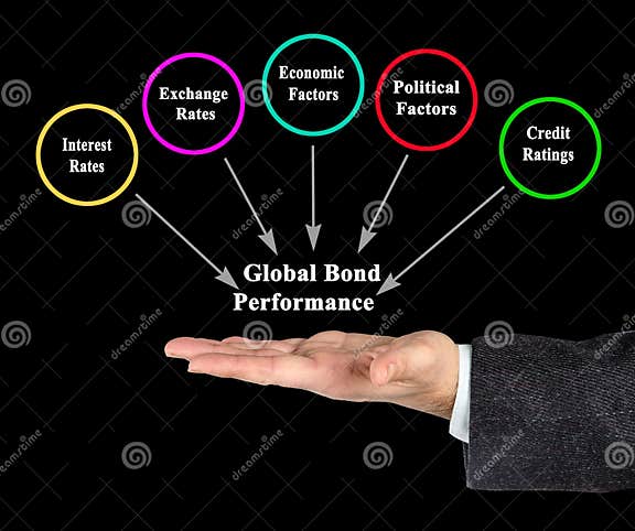 Global Bond Performance stock photo. Image of political - 310518694