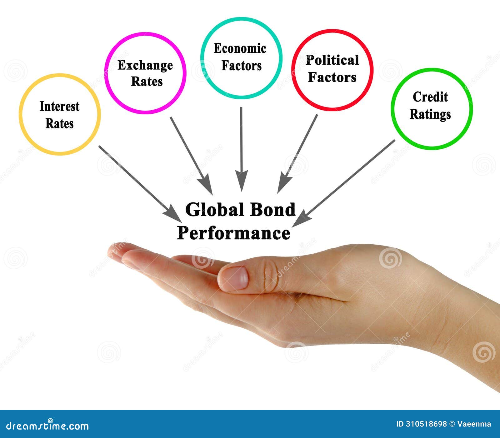 Global Bond Performance stock photo. Image of credit - 310518698