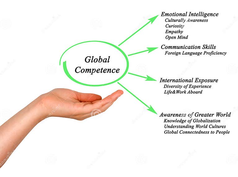 Global Competence stock image. Image of expert, greater - 85649863