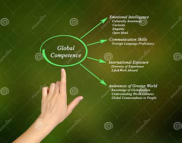 Global Competence stock photo. Image of language, commerce - 85665030