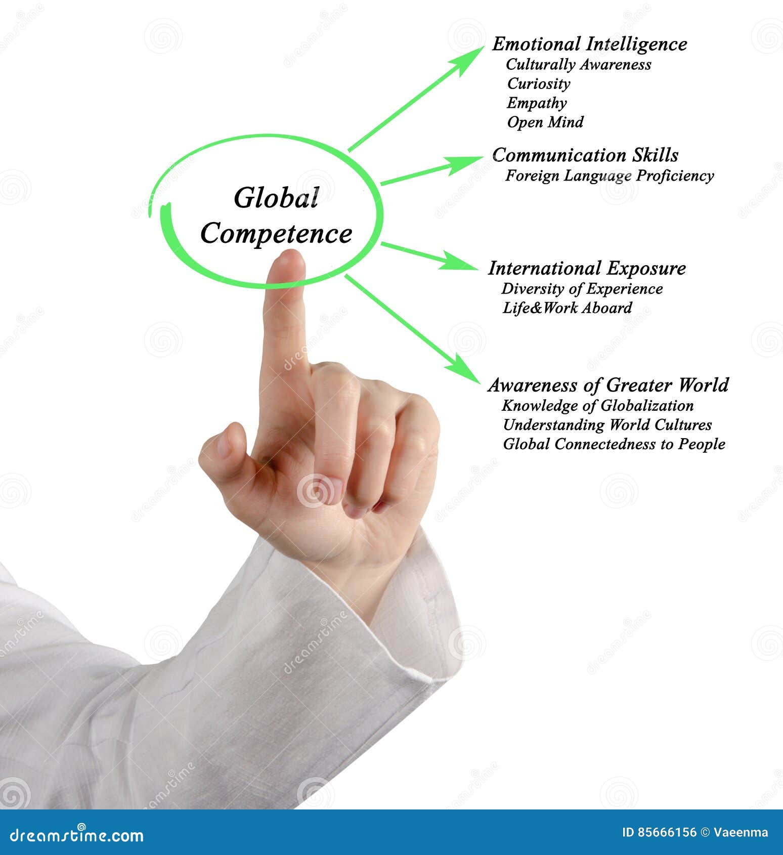 Global Competence Stock Photography | CartoonDealer.com #85667000