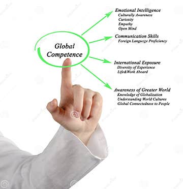 Global Competence stock photo. Image of intelligence - 85666156