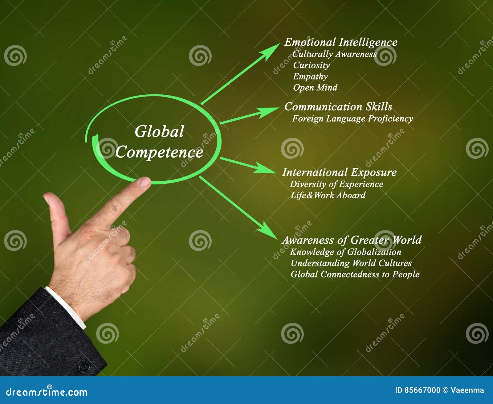 Global Competence stock photo. Image of hand, culturally - 85667000