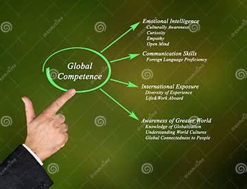 Global Competence stock photo. Image of hand, culturally - 85667000