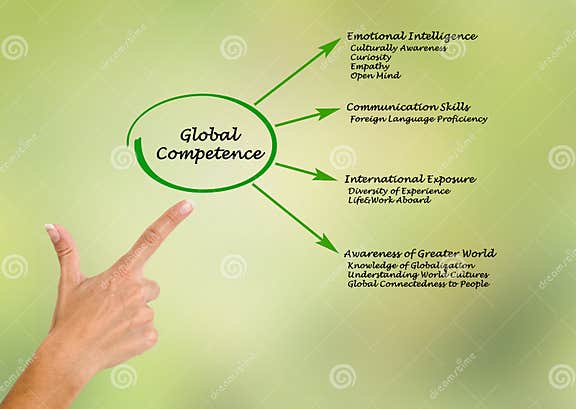 Global Competence stock image. Image of leader, language - 85668905