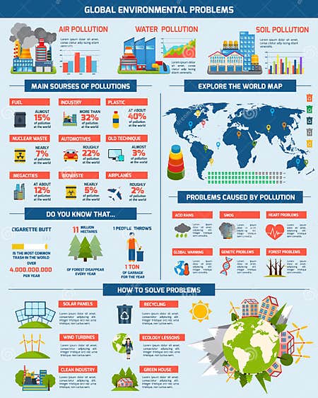 Global Environment Problems Solution Infographics Stock Vector ...