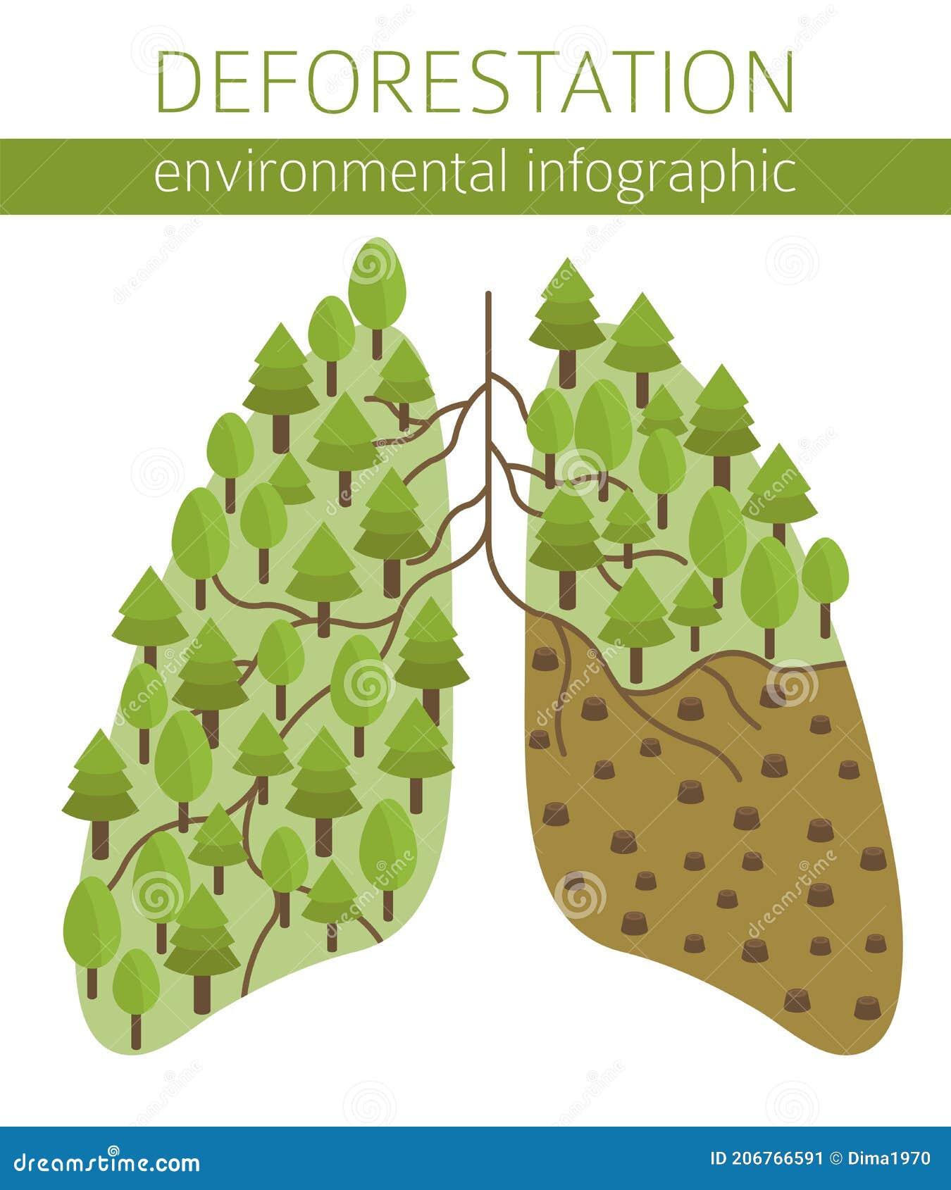 Global Environmental Problems. Exhaustion of Land Resources Infographic ...