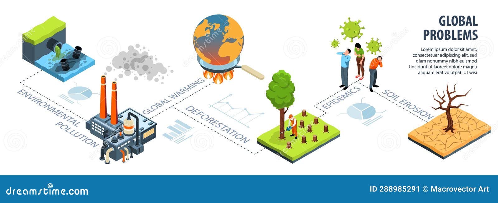 Global Environmental Problems Infographics Stock Vector - Illustration ...