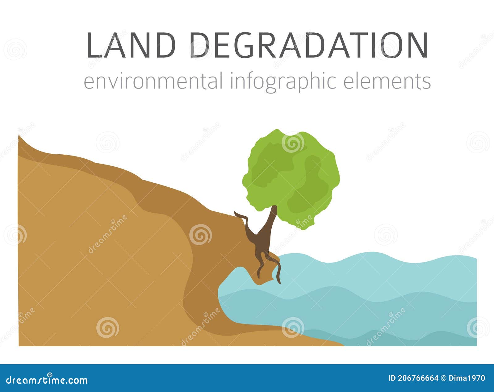 Global Environmental Problems. Land Degradation Infographic Stock ...