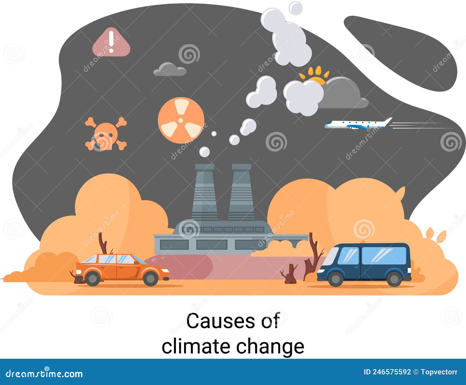 Global Environmental Problems. Land Degradation. Soil Erosion ...